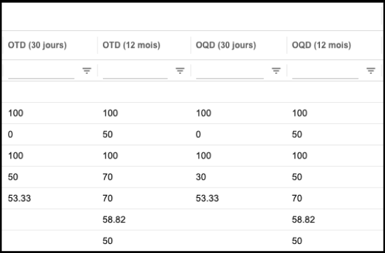 L'OTD/OQD client et l'OTD fournisseur avec Altior – Altior community