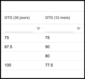 L'OTD/OQD client et l'OTD fournisseur avec Altior – Altior community